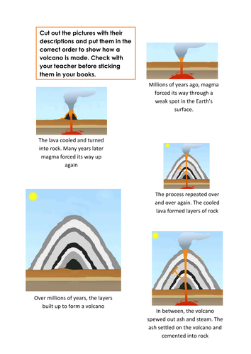How Are Volcanoes Formed For Kids