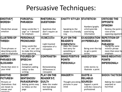 2012 Death Penalty Lesson 4 - Writer's Choices | Teaching Resources