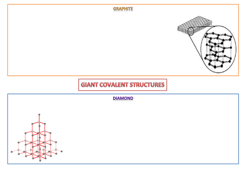 Giant covalent bonding - roving reporters | Teaching Resources