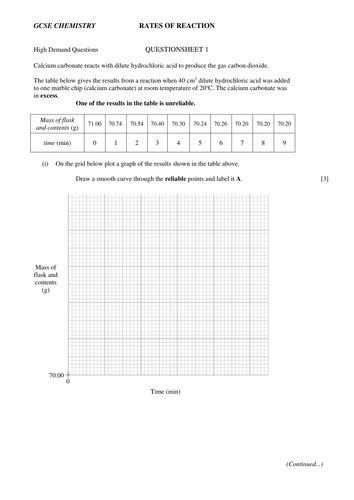gcse rates question and answers | Teaching Resources