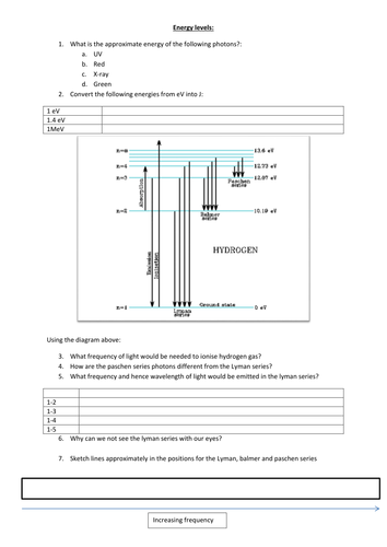 Spectral lines questions | Teaching Resources