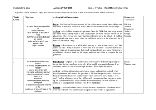Year 4 Friction Forces Science planning and resour by Victoriafalls2k5 ...