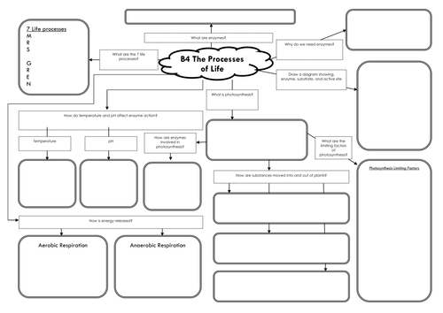 OCR 21st Century B4 and B5 Revision map templates by CeriCousins84 ...
