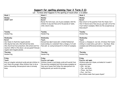 Year 3 Support for Spelling Planning Term 2 (i) | Teaching Resources