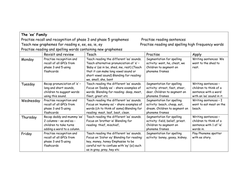 The 'ee' Phonics Family planning | Teaching Resources