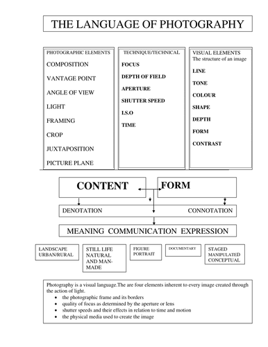 The Language of Photography | Teaching Resources