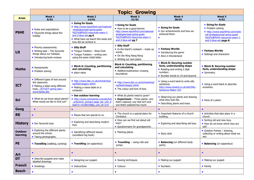 Spring Weekly Overview - Growing | Teaching Resources