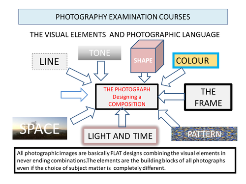 Photography courses overview graphic | Teaching Resources