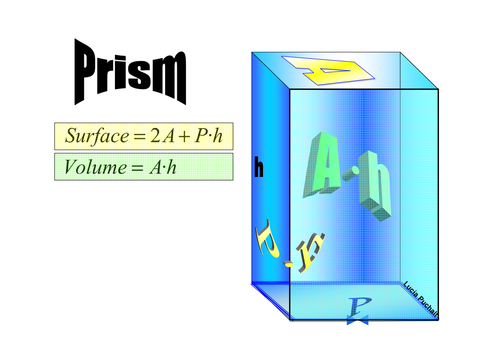 3D Shape Volume Formulae for Higher - GCSE by - UK Teaching Resources - TES