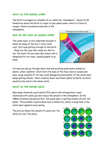 Ozone Layer For Kids Worksheets