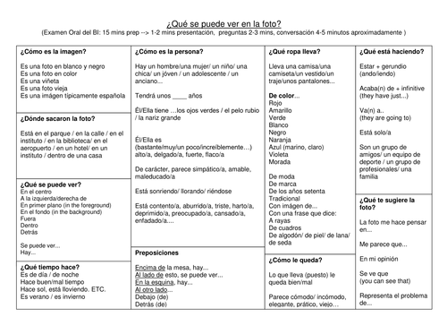IB written assignment and IB oral (Ab Initio) | Teaching Resources IB written assignment and IB oral (Ab Initio) | Teaching Resources
