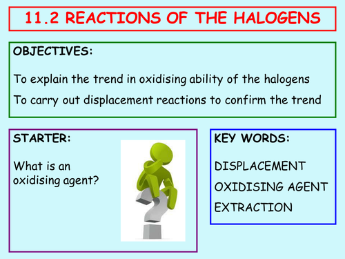 Reactions of the Halogens | Teaching Resources