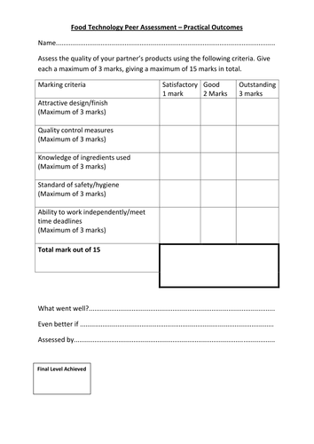 Food Technology Peer Assessment | Teaching Resources