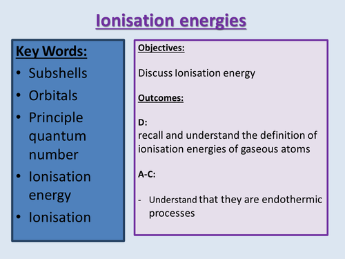 Atomic Structure & the Periodic Table | Teaching Resources