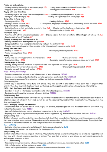 EYFS ELG's and 40-60 month points in simple format | Teaching Resources