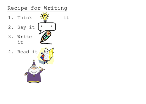 Think it, Say it, Write it, Read it Display prompt by kstinto1 ...
