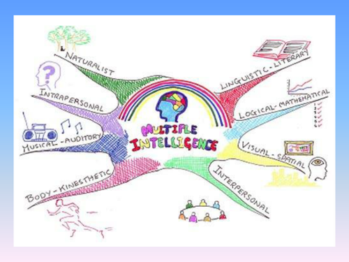 Multiple Intelligences and Learning Styles | Teaching Resources Multiple Intelligences and Learning Styles | Teaching Resources