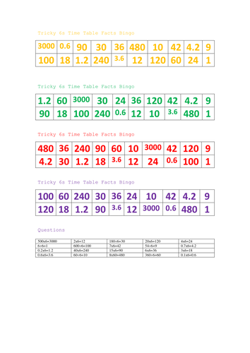 Tricky 6s Times Table Bingo | Teaching Resources