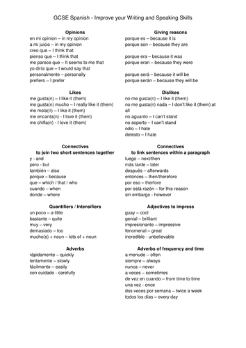 Improving your writing and speaking - GCSE Spanish | Teaching Resources