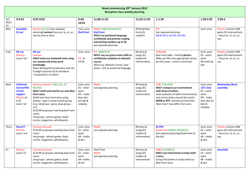 EYFS Planning examples by emilyelizabethstarkey - Teaching Resources - Tes