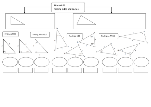 Flowchart to review GCSE Trigonometry by parabola - Teaching Resources ...