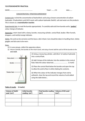 Titration and concentration | Teaching Resources
