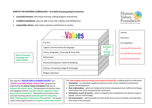 Values Literacy - a rewarding, holistic approach | Teaching Resources