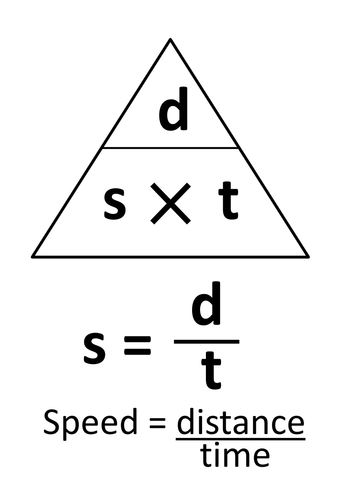 Physics display equations | Teaching Resources