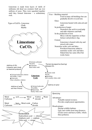 Limestone Revision Sheet | Teaching Resources