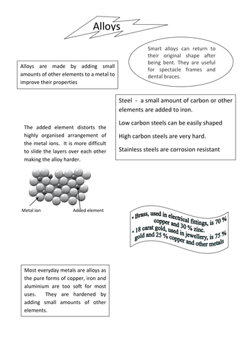 Alloys revision sheet | Teaching Resources