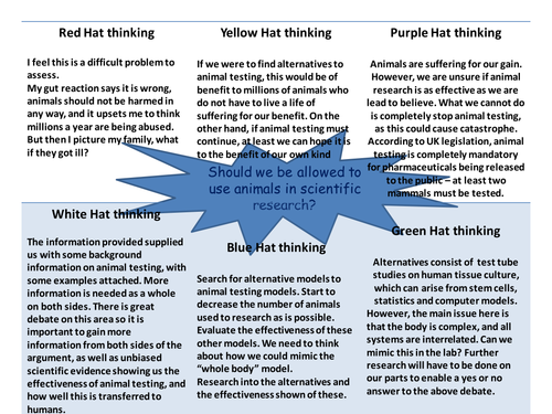 Animals in Research Debate, science, ethics | Teaching Resources