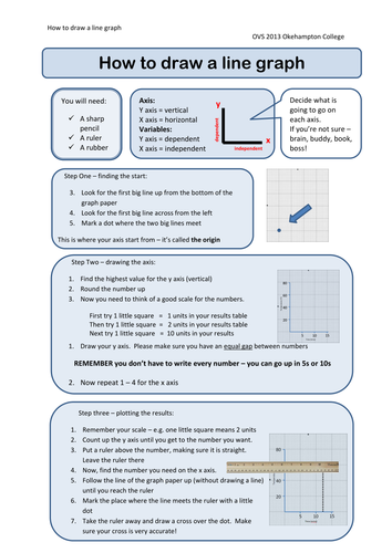How to draw a line graph by OliviaVSmith - Teaching Resources - Tes