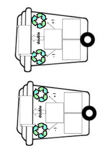 Addition and doubling on a dustbin | Teaching Resources