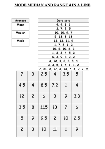 4 in a Line - Averages: Mean Mode, Median | Teaching Resources