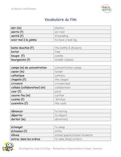 French Film - Au Revoir | Teaching Resources