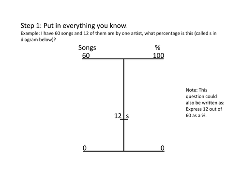 Chocolate ratios | Teaching Resources