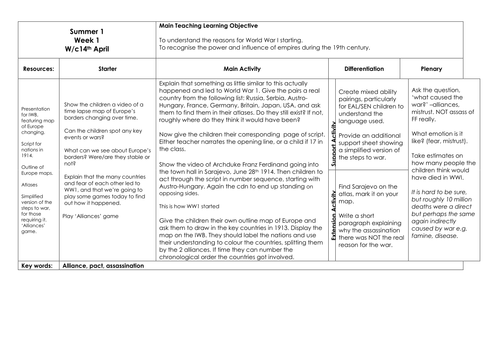 World War 1 - How did it Start | Teaching Resources