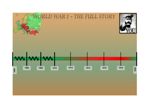 World War 1 - Lesson 2- A Timeline of Events | Teaching Resources World War 1 - Lesson 2- A Timeline of Events | Teaching Resources