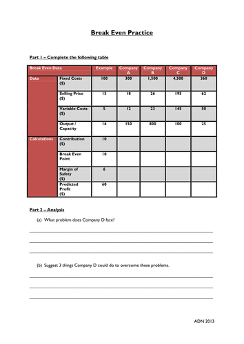 Break Even - Revision Guide and Calculations | Teaching Resources