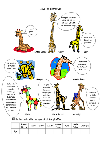 Age of Giraffes - ratios and fractions | Teaching Resources