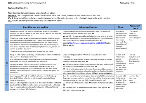 Unit of Work for The Wind in the Willows by ShakespeareandMore ...