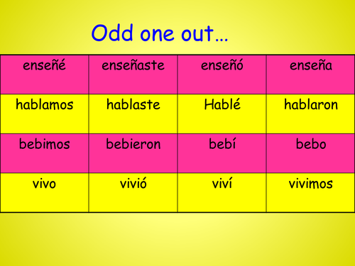 KS3 Spanish - Daily routine and reflexive verbs | Teaching Resources KS3 Spanish - Daily routine and reflexive verbs | Teaching Resources