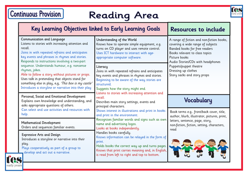 Continuous Provision: Reading | Teaching Resources