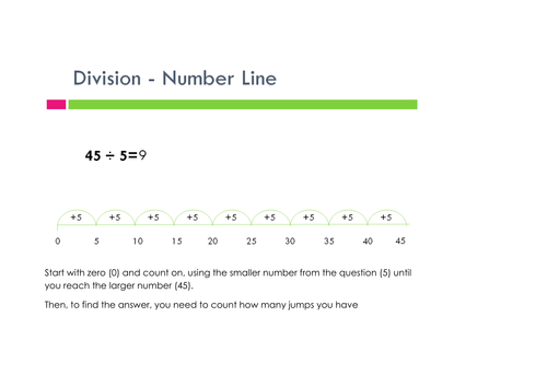 Division Chunking Display | Teaching Resources