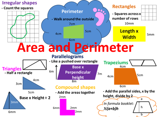 Area and Perimeter Poster by RobertaHoward - Teaching Resources - Tes