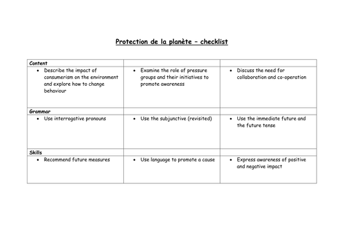 French: Protecting the planet - revision | Teaching Resources