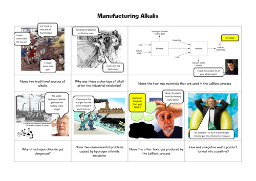 Leblanc Process Storyboard OCR C3 | Teaching Resources