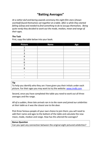 Batting Averages | Teaching Resources