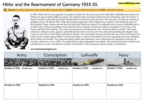 Hitler's Rearming of Germany | Teaching Resources