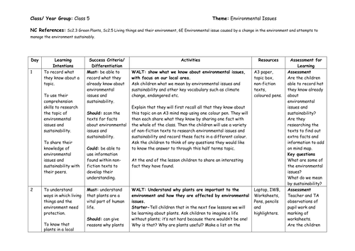 Science Green Plants Medium Term Plan | Teaching Resources